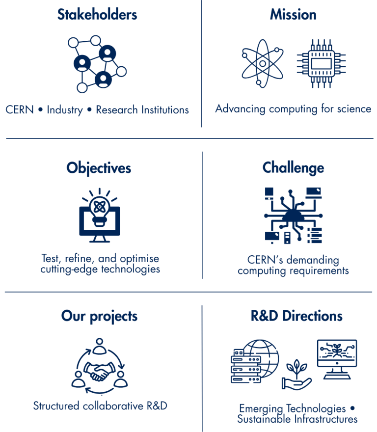 2025 Annual Report – CERN openlab